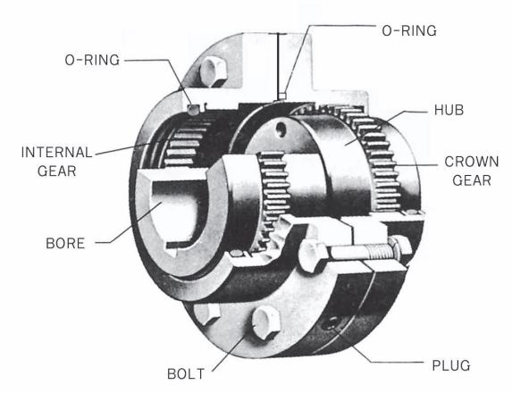 JAC GEAR COUPLINGS SSM/CCM - Dai Hong Phat Corp